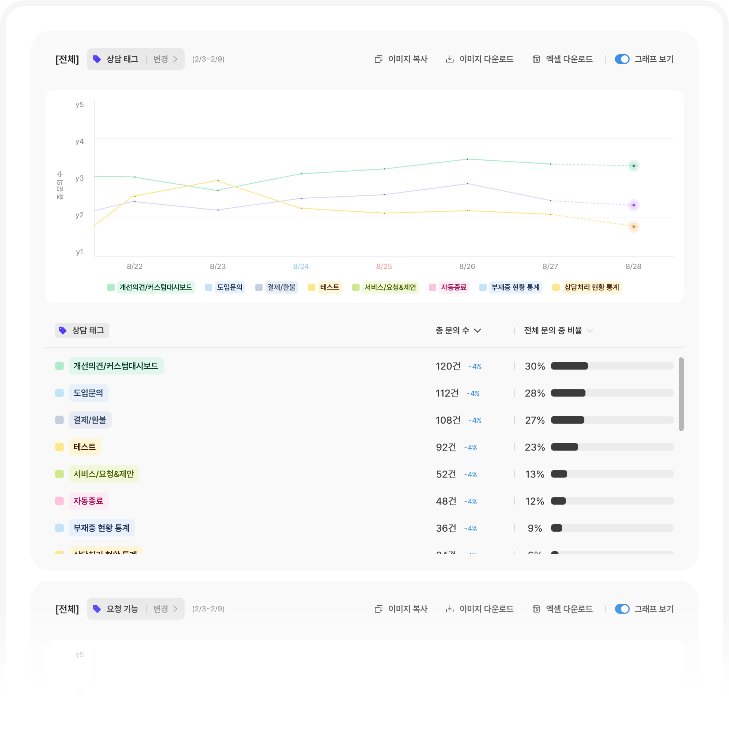 VOC STUDIO - 우리 고객을 가장 잘 아는 AI 매니저